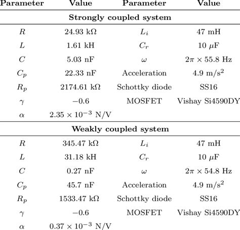 Parameters Of Two Differently Coupled Peh System Download Scientific Diagram
