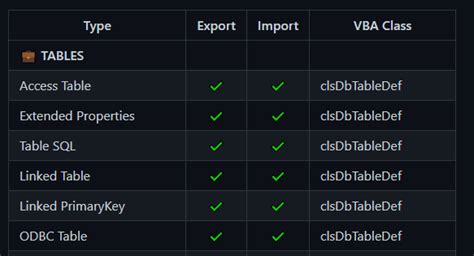 missing columns in wiki · joyfullservice msaccess vcs addin · discussion 370 · github