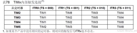 江协科技stm32学习笔记（第05章 Tim定时器江协科技高级定时器 Csdn博客