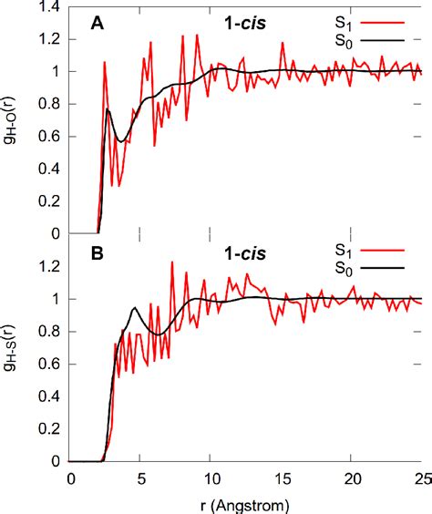 Figure 1 From Non Adiabatic Dynamics Simulations Of A Light Driven Molecular Motor In Solution