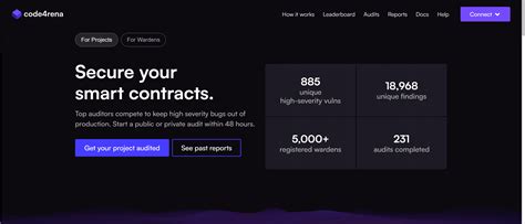 Assessing Smart Contract Security Auditors