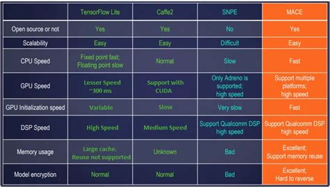 mace deep learning optimized for mobile and edge devices fritz ai