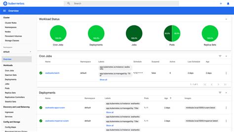 Minikube Dashboard
