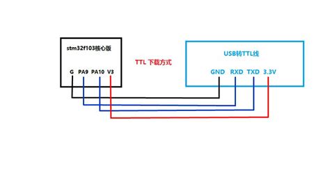 stm32f103c8t6在arduino IDE上开发 CSDN博客