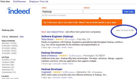 Global Big Data And Hadoop Developer Salaries Review