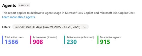 관리 센터의 Microsoft 365 보고서 에이전트 사용량 Microsoft 365 Admin Microsoft Learn