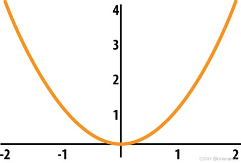 用tensorflow进行线性回归和逻辑回归一) Csdn博客 用tensorflow进行线性回归和逻辑回归一) Csdn博客