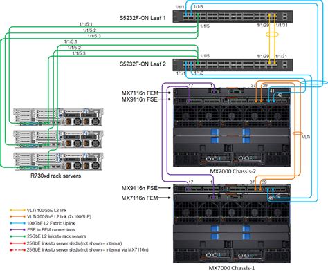 Mx N Topology Used In This Guide Dell Emc Poweredge Mx Vmware Esxi