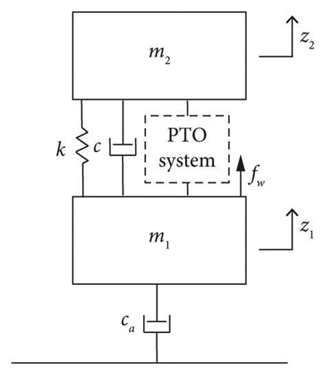 Floating Offshore Wind Turbine A Schematic Illustration Of A