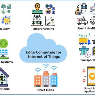 Typical IoT Applications For Humanity Download Scientific Diagram