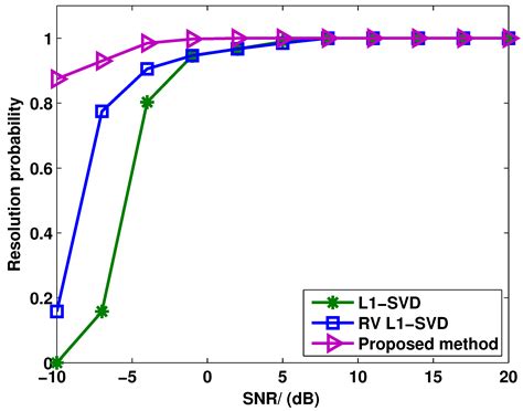 Real Valued Covariance Vector Sparsity Inducing Doa Estimation For Monostatic Mimo Radar