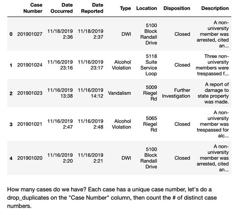 Solved PYTHON It Is Pandas Can You Just Write A Sample Chegg