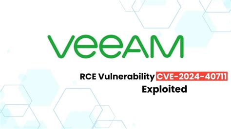 Isecurity Social On Linkedin Hackers Exploiting Veeam Rce Flaw To