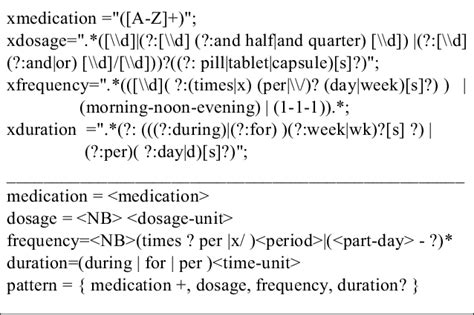 Regular Expressions Upper Side And Their Abstraction Lower Side