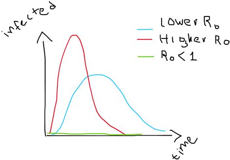 An Accessible Derivation Of Linear Regression By William Caicedo Torres Phd Tds Archive
