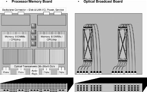 Conceptual Drawing Of Optical Smp Physical Packaging Design Processor