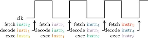 figure 1 from cross layer inference methodology for microarchitecture
