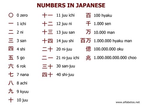 Japanese Numbers Chart