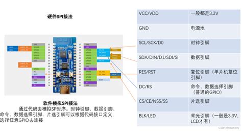 教你一分钟弄清屏幕spi接口名称spi屏幕接口 Csdn博客