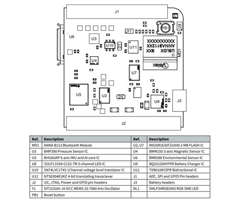 nicla sense me arduino mouser
