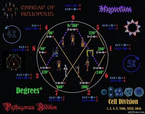 Discover 12 369 Vortex Math Ideas On This Pinterest Board Sacred Geometry Vortex Geometry