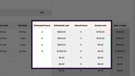Free Project Budget Template For Excel And Sheets Toggl Blog