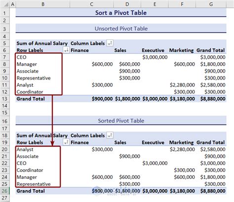 How To Sort A Pivot Table 6 Easy Ways Exceldemy