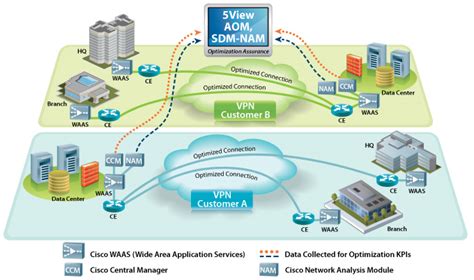 CCNA Labs How To Install Cisco Security Device Manager SDM