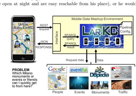 A Graphical Representation Of The Scenario Download Scientific Diagram