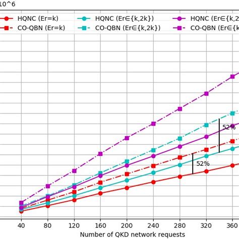 Structure Of Htur Qkd Layer Based On The Qkp Download Scientific Diagram