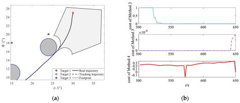 A Trajectory Prediction Method For Reentry Glide Vehicles Via Adaptive