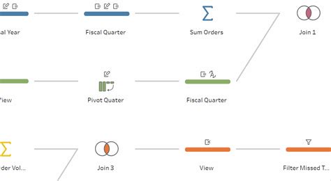 Tableau Prep Things The Data Babe