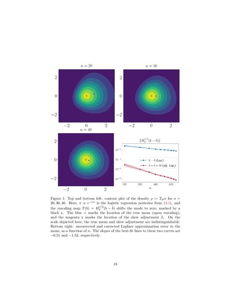 Tight Skew Adjustment To The Laplace Approximation In High Dimensions