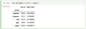 Pandas Tutorial Aggregation And Grouping