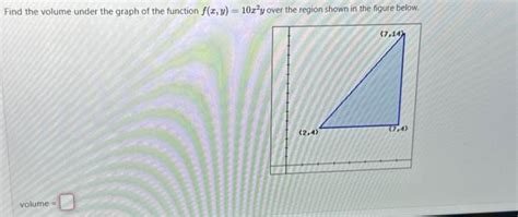 Solved Find The Volume Under The Graph Of The Function Chegg Com