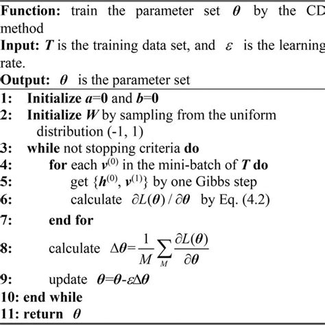 Algorithm 1 θ Rbm‐train T ε Download Scientific Diagram