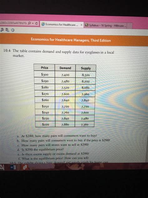 solved the table contains demand and supply data for