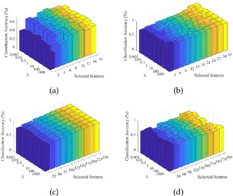 Figure 1 From A General Framework For Feature Selection Under