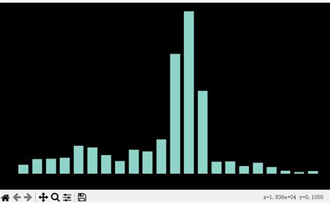 Python Wav音频文件处理——3高效处理大型 Wav 文件 阿里云开发者社区