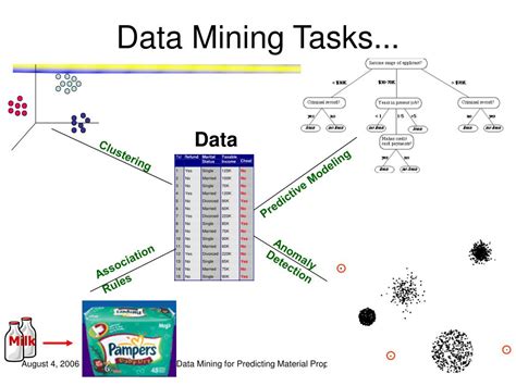 Ppt Applications Of Data Mining For Predicting Material Properties