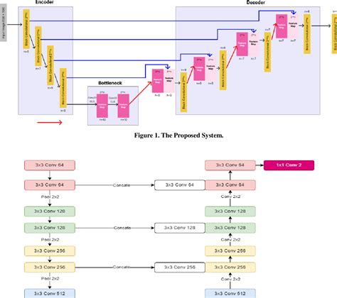 Figure 1 From Segmentation Of Breast Cancer Using Convolutional Neural Network And U Net