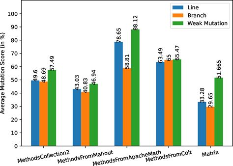 Figure 3 From A Test Suite Minimization Technique For Testing Numerical