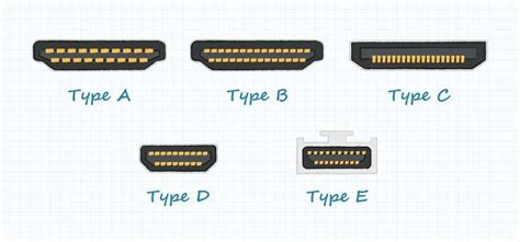 Hdmi Pcb Connector Pinout Guide Wiring Diagram And Configuration
