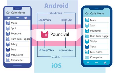 Pwa Vs React Native A Detailed Look Simicart