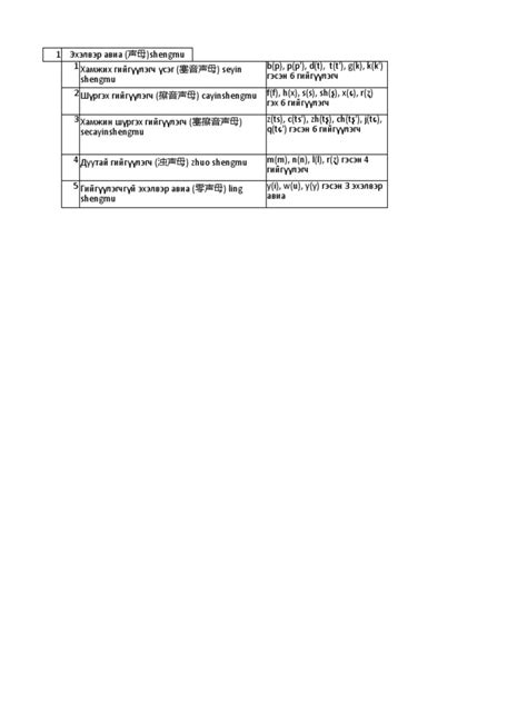 Хятад Хэлний Эхэлвэр Авиа Pdf