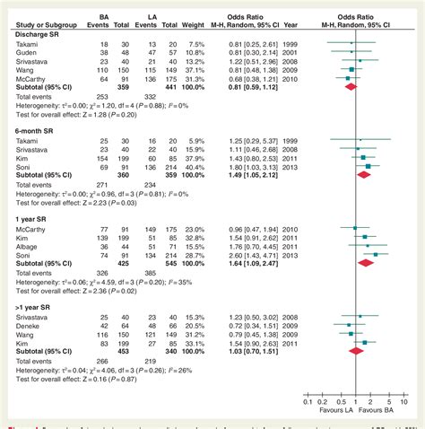 Table 1 From Biatrial Ablation Vs Left Atrial Concomitant Surgical Ablation For Treatment Of