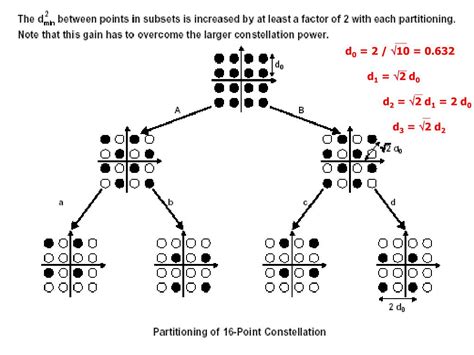 Ppt Decoder Implementation Powerpoint Presentation Free Download Id3926648