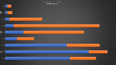 内存超频必备！史上最快内存测试工具介绍与评测：testmem5 内附极速config 178