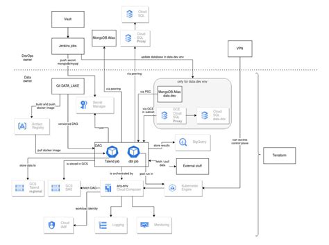 Construction Dune Plateforme Data Retour Dexpérience Rex Mathieu
