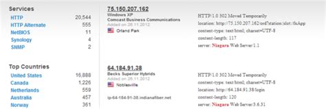 Intruders Hack Industrial Heating System Using Backdoor Posted Online Ars Technica